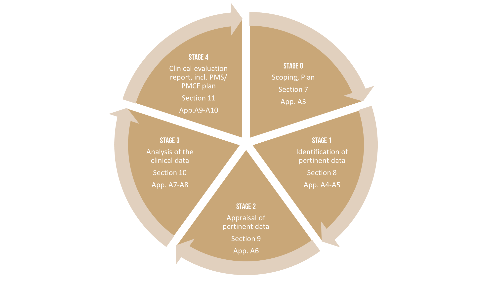 Clinical evaluation of medical devices - efor-group