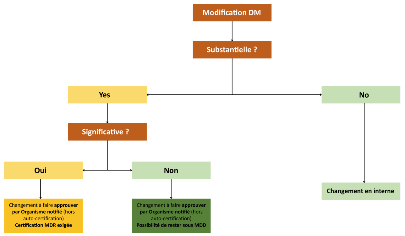 Changes to medical devices (MDs / IVDMDs) - efor-group