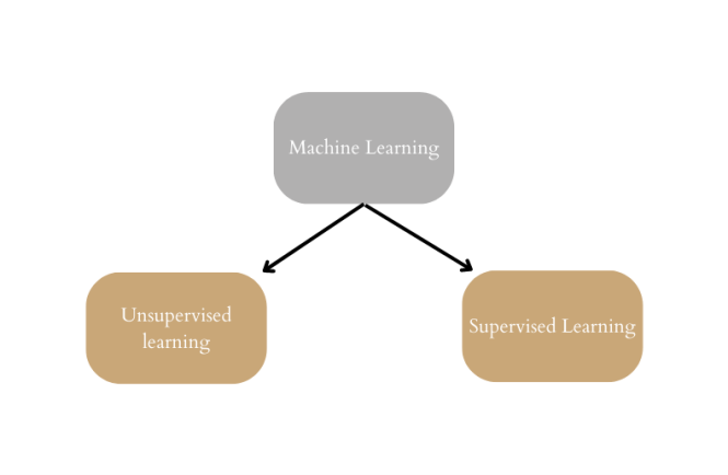 Machine Learning applied to OMICS data - efor-group