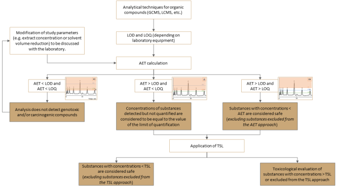 Focus on AET and TSL - efor-group