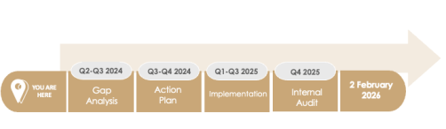 QMSR: New FDA Regulation for Medical Devices