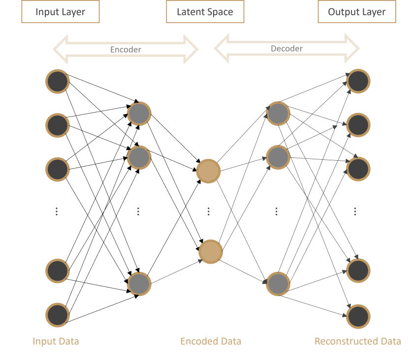 AI and Omics: predicting patient survival | Efor