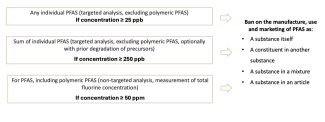PFAS and Medical Devices: Regulations and Solutions