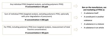 PFAS and Medical Devices: Regulations and Solutions