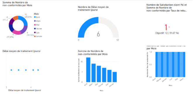Tableau de bord qualité : définition et enjeux | Efor