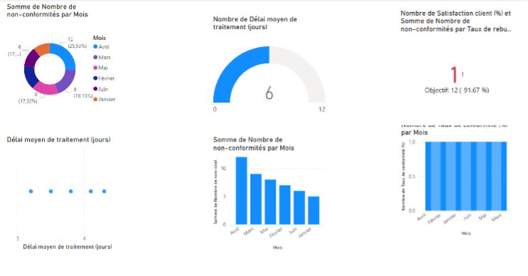 Tableau de bord qualité : définition et enjeux | Efor