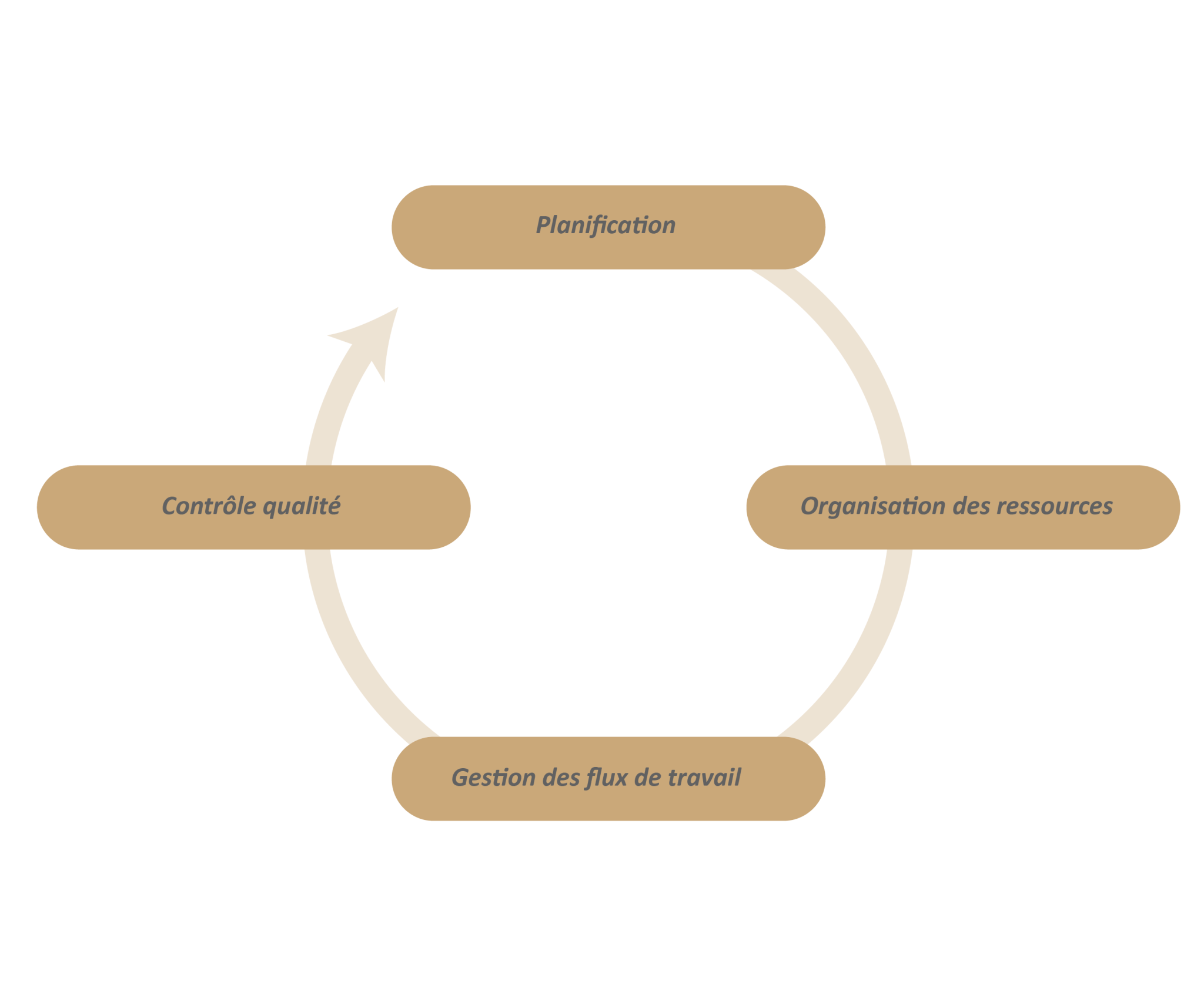 Processus de production : définition et optimisation