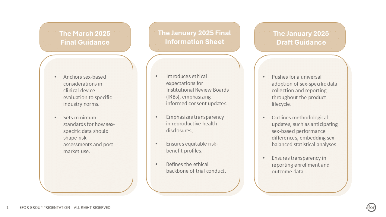 FDA 2025 updates: sex-specific data & medical devices | Efor