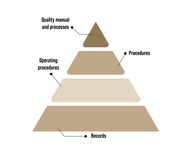 Quality Documentation – Compliance & Traceability | Efor