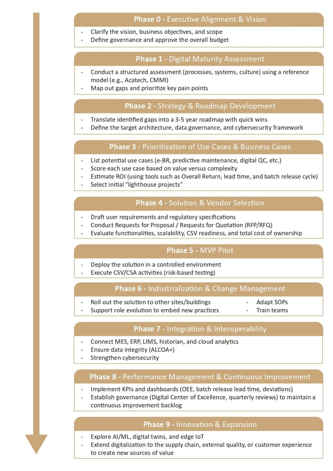 Digitalization in Life Sciences & Innovation | Efor