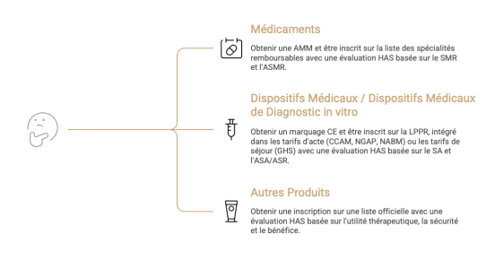 Remboursement des produits de santé en France | Guide Efor